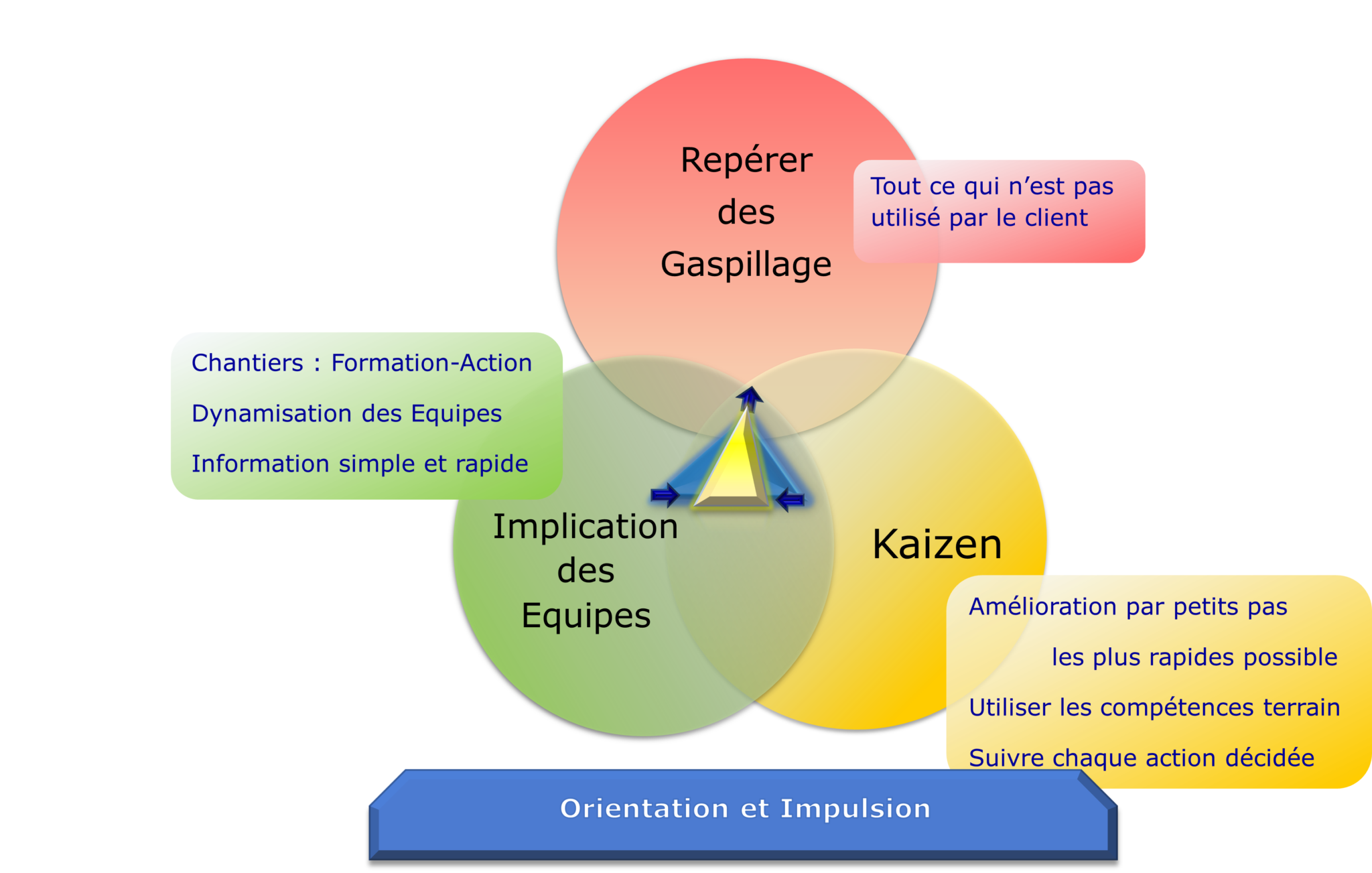 About Lean Qcd Lean Qcd