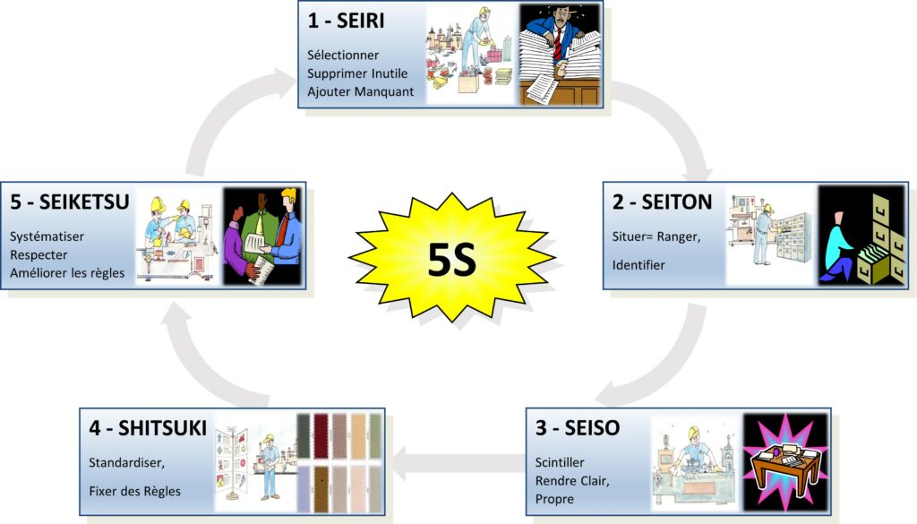 5S Bureau - QCD Consulting