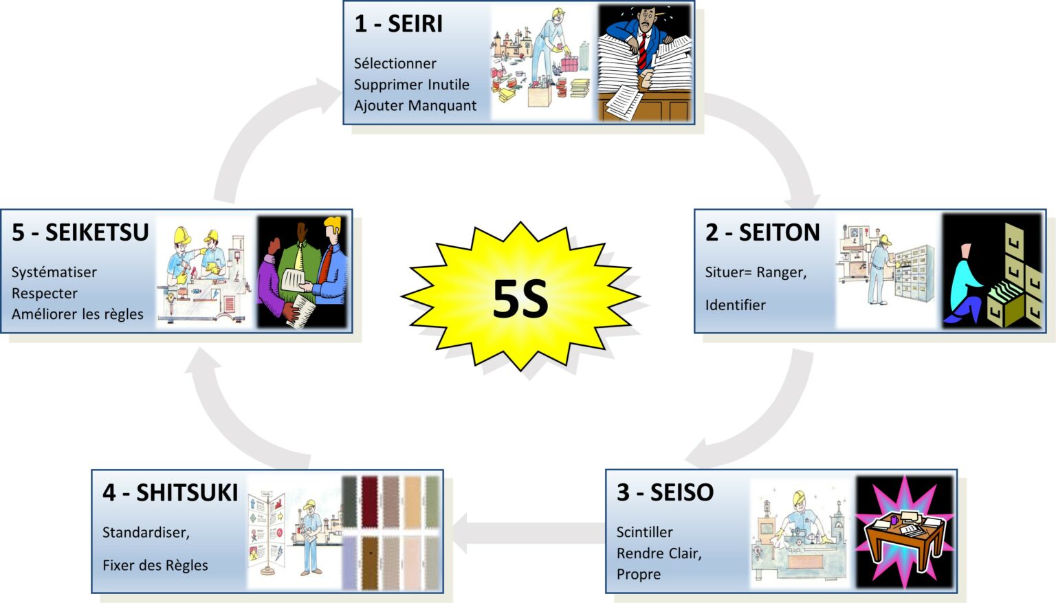 5S-industrie - QCD Consulting