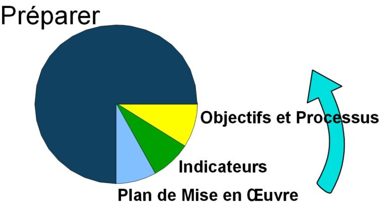 PDCA - QCD Consulting