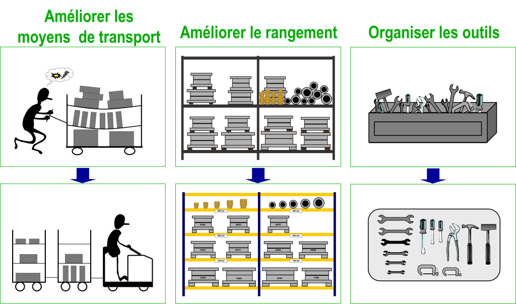 Smed - QCD Consulting