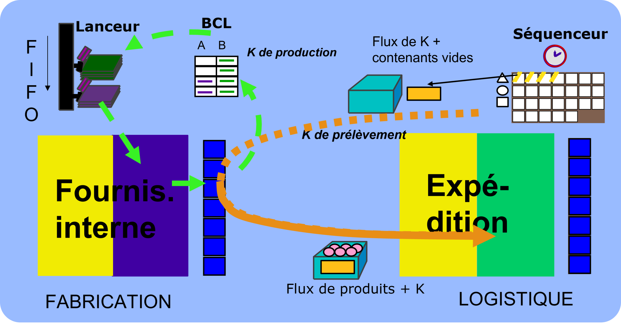 Kanban production-Logistique - QCD Consulting