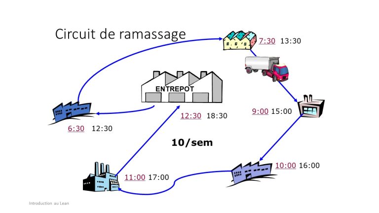 Tournée laitier - QCD Consulting