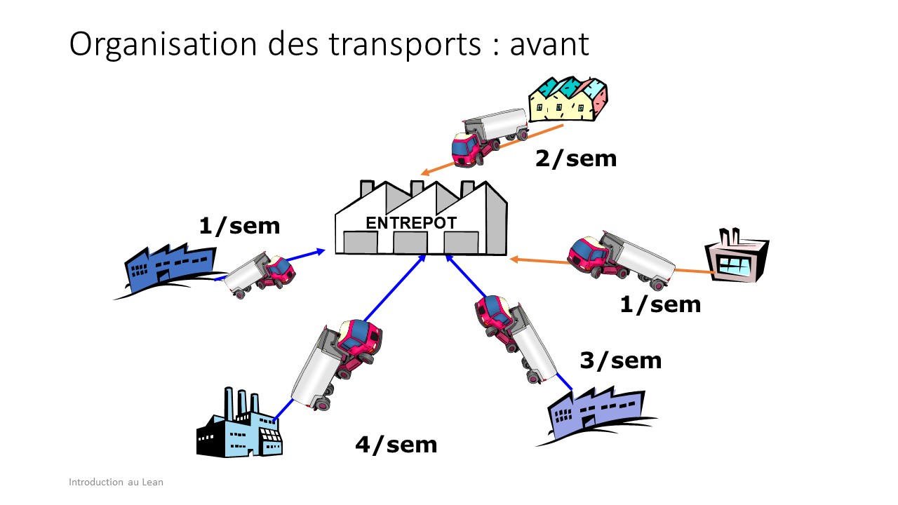 Tournée laitier - QCD Consulting